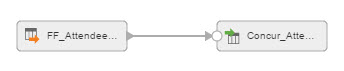 Concur Target Transformation in Mappings