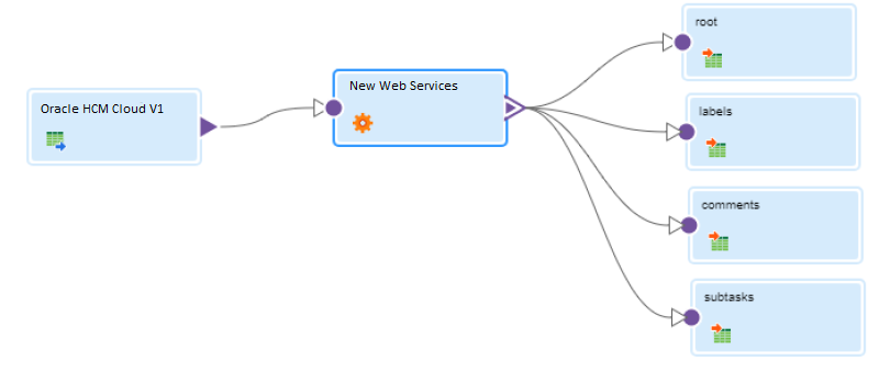 Oracle HCM Cloud V1 Midstream transformation in Mappings